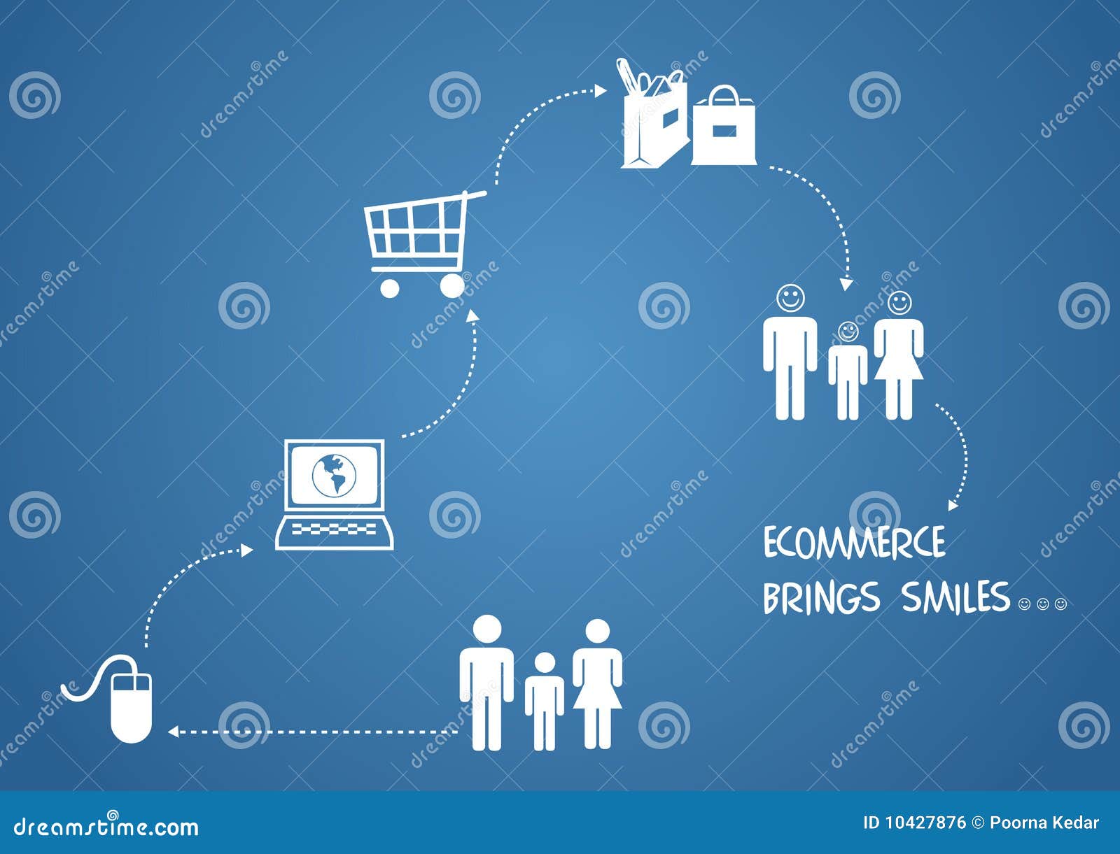 ECommerce Smiles stock illustration. Illustration of online - 10427876