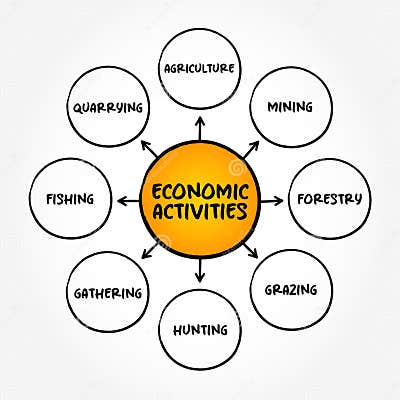 Economic Activities Mind Map Text Concept for Presentations and Reports ...