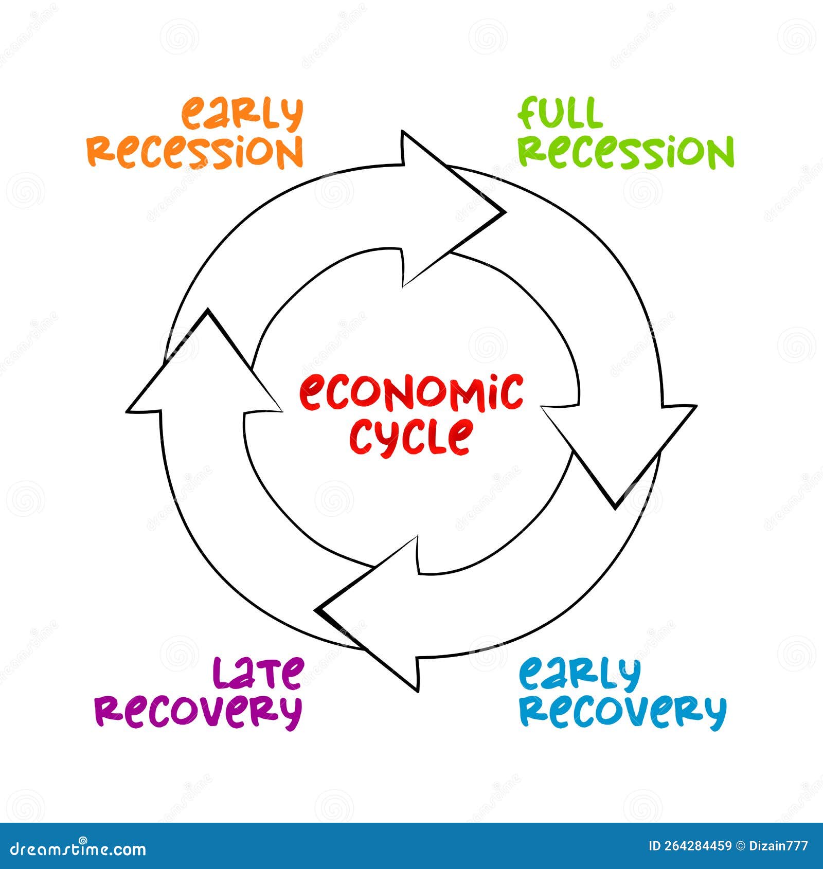 Economic Cycle Mind Map Process, Business Concept for Presentations and ...