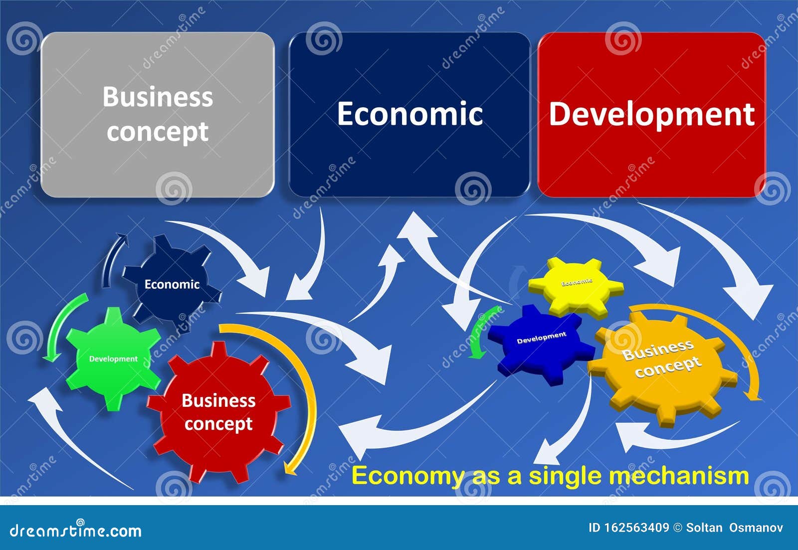 Economic Development Concept on the Gearwheels. Economy As a Single ... Economic Development Concept on the Gearwheels. Economy As a Single ...