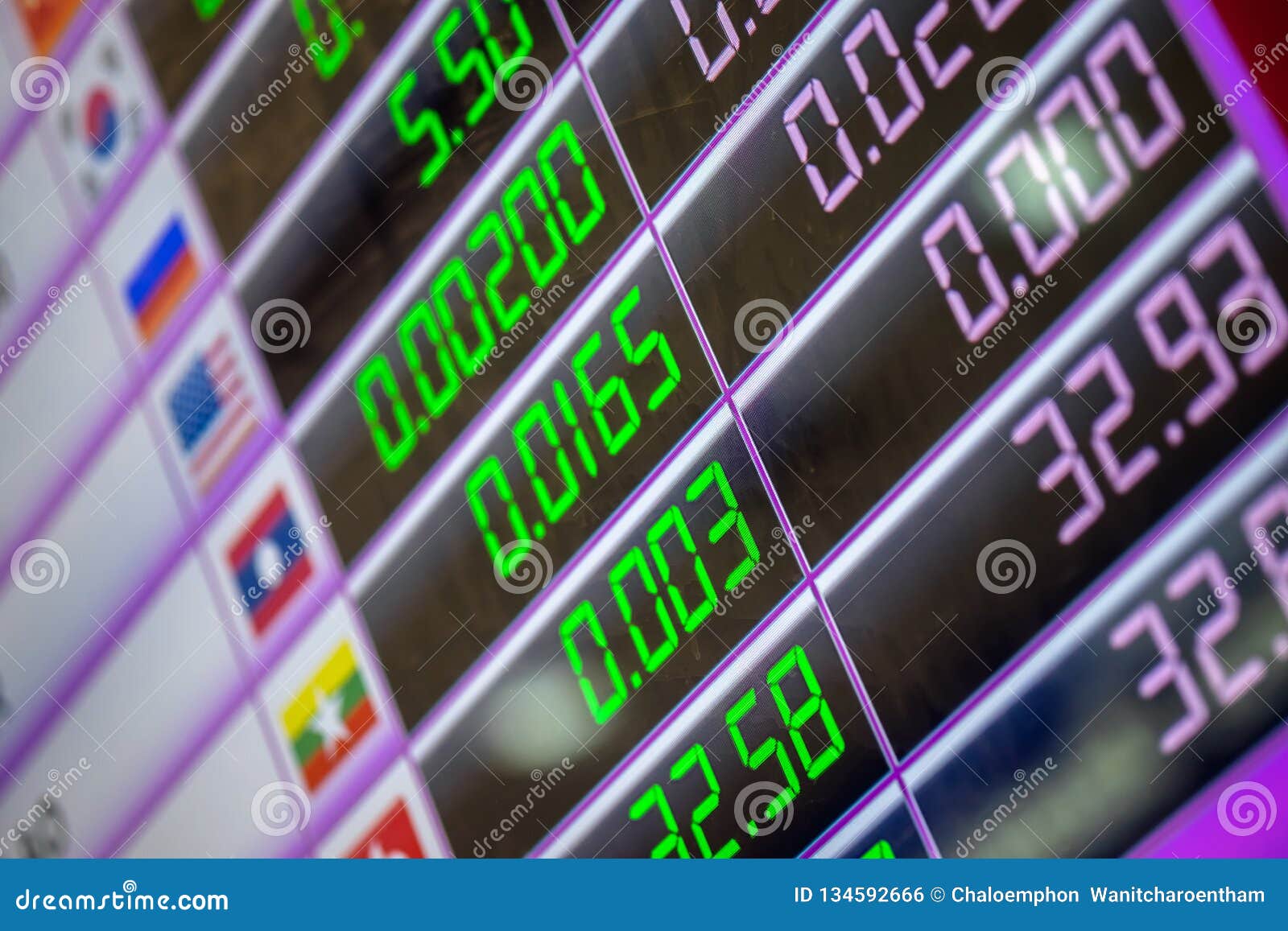 Economic and Exchange Rate in the Current Economic Situation is Not ...