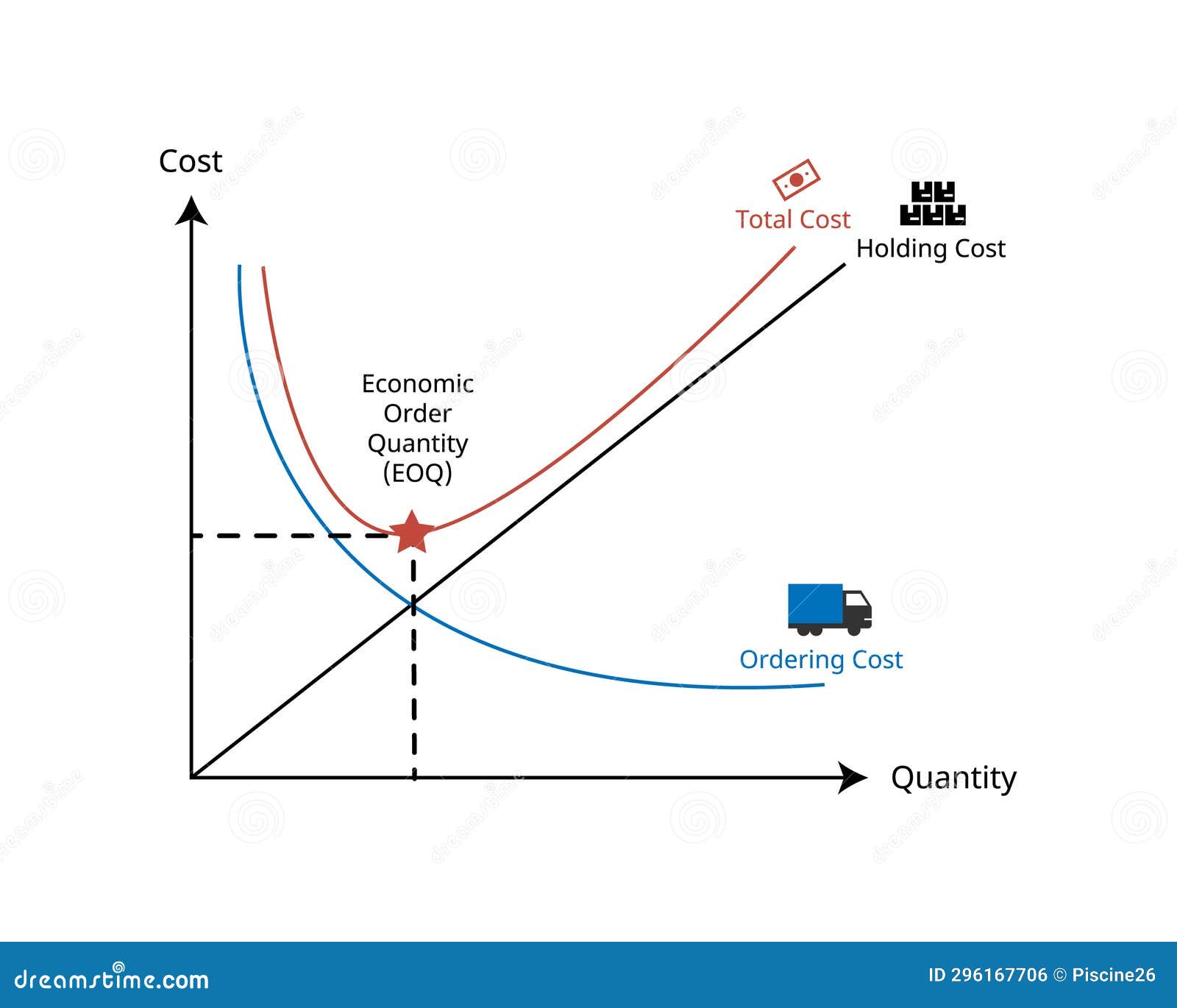 EOQ Economic Order Quantity Symbol. Concept Words EOQ Economic Order ... EOQ Economic Order Quantity Symbol. Concept Words EOQ Economic Order ...