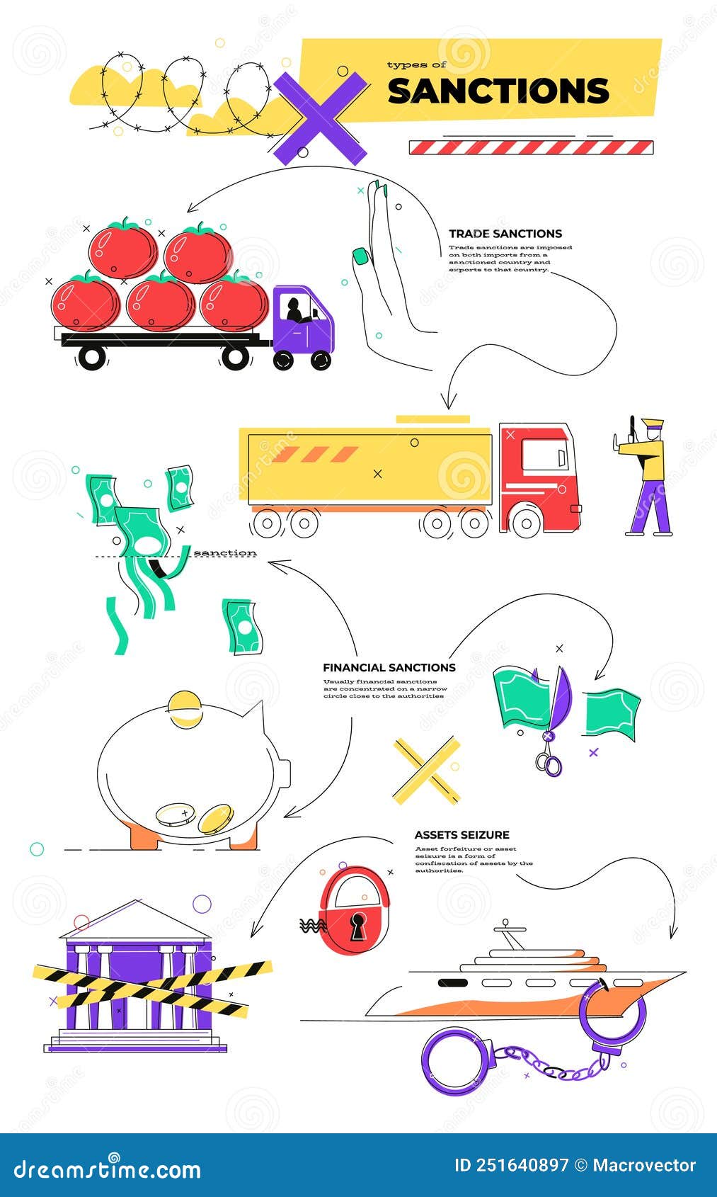 Economic Sanctions Flat Infographics Cartoon Vector | CartoonDealer.com ...
