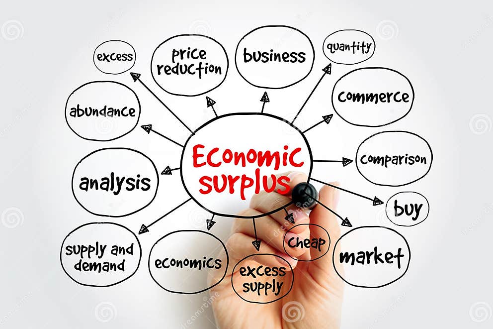 Economic Surplus Mind Map, Business Concept for Presentations and ...