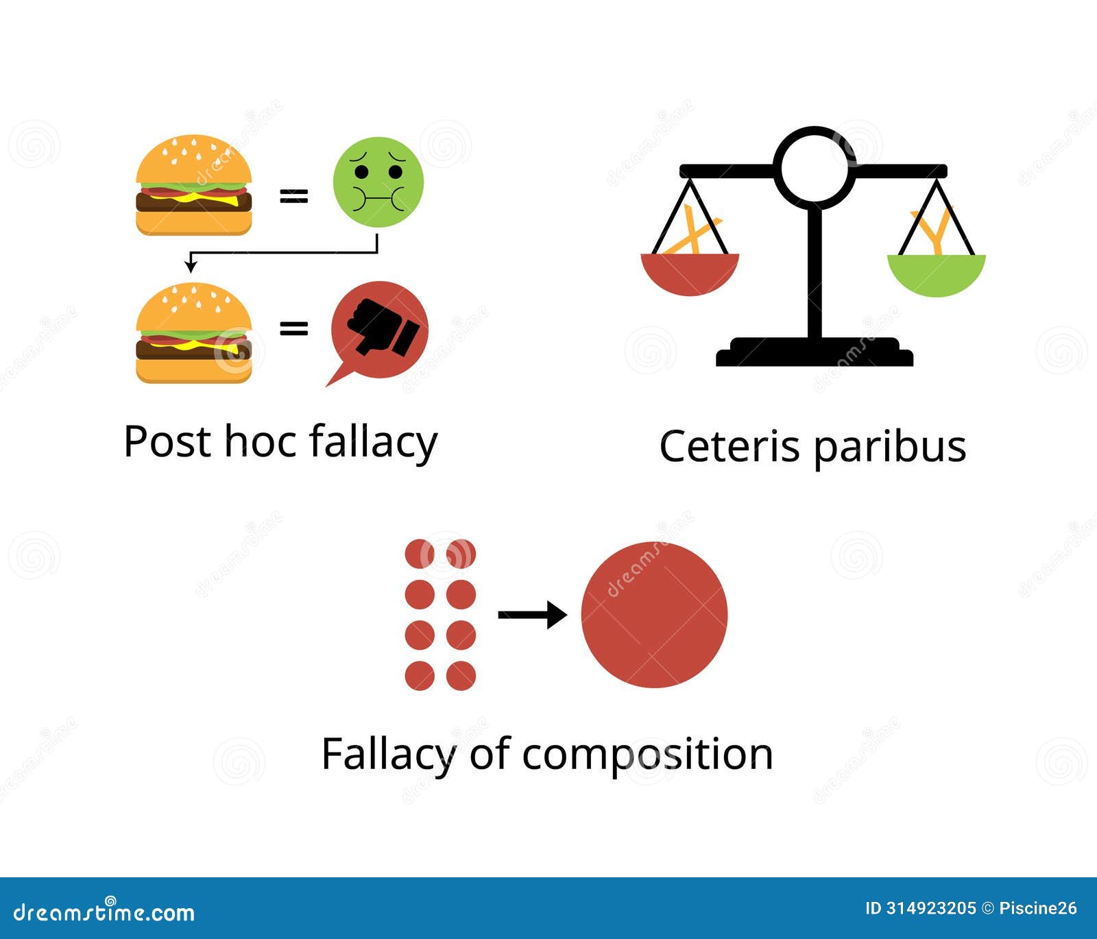 Economics Reasoning for Post Hoc Fallacy, Ceteris Paribus, Fallacy of ... Economics Reasoning for Post Hoc Fallacy, Ceteris Paribus, Fallacy of ...