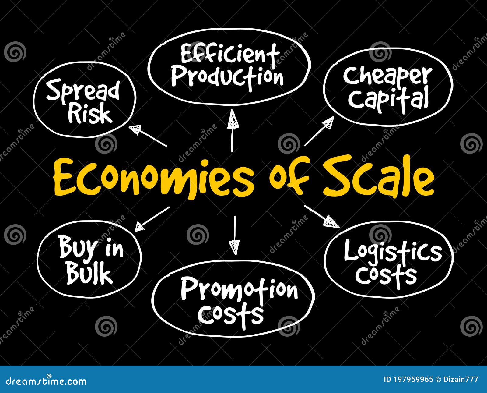 Economies Of Scale Icon. Trendy Modern Flat Linear Vector Economies Of ... Economies Of Scale Icon. Trendy Modern Flat Linear Vector Economies Of ...