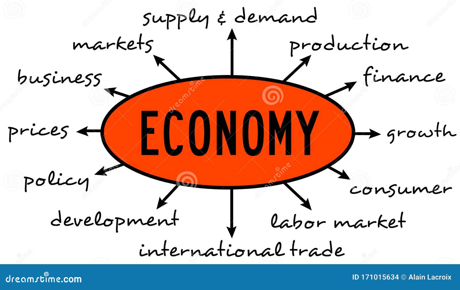 Economy topics stock illustration. Illustration of capitalism - 171015634