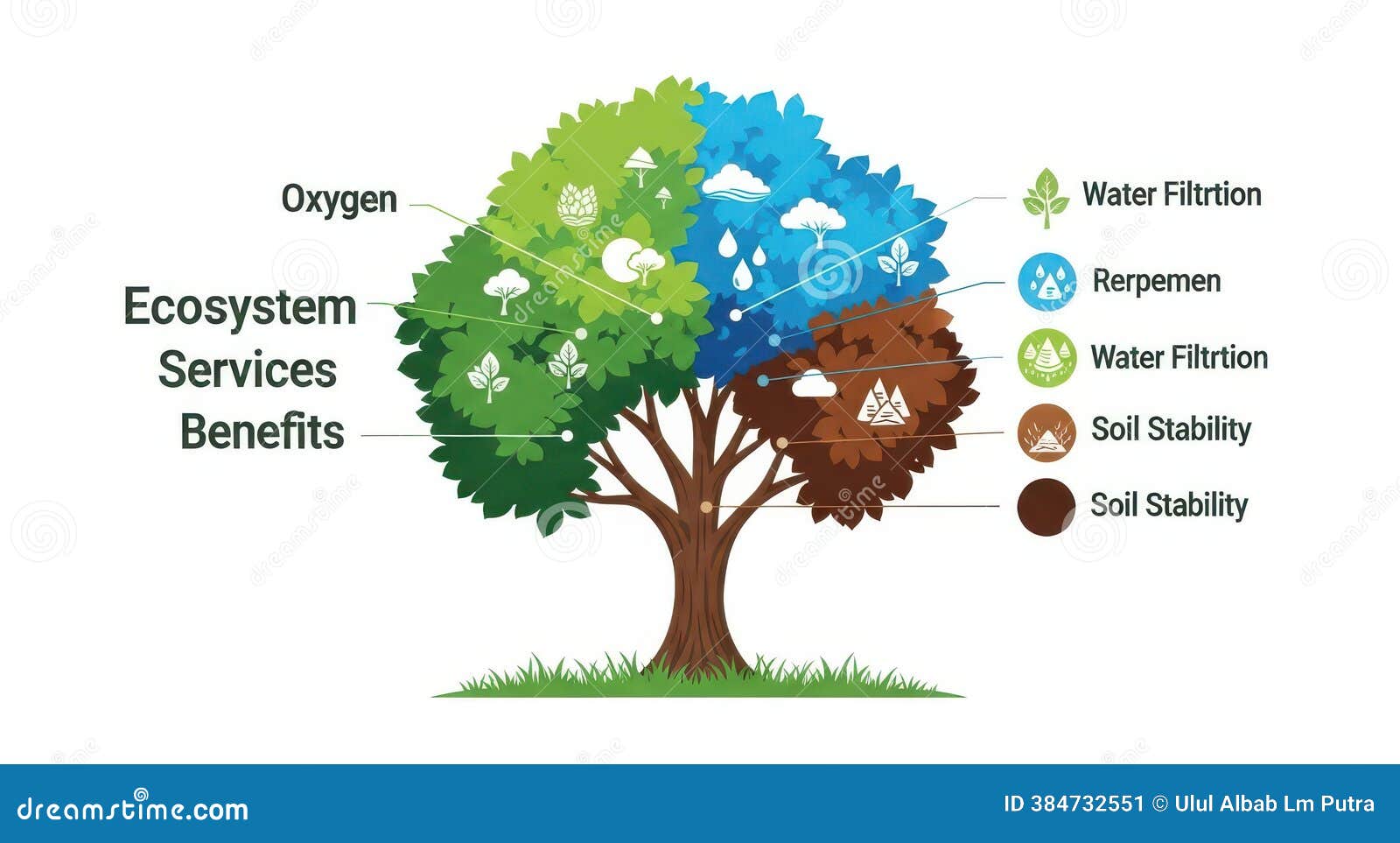 Ecosystem Services And Nature Based Ecological Solutions Outline ...