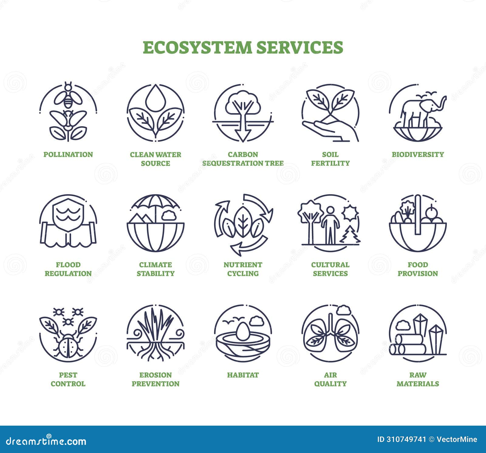 Ecosystem Services And Environment With People And Nature Outline ...