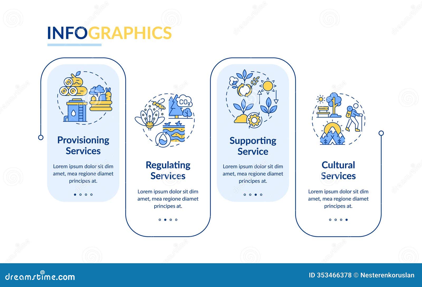 Ecosystem Services Rectangle Infographic Vector Stock Illustration ...