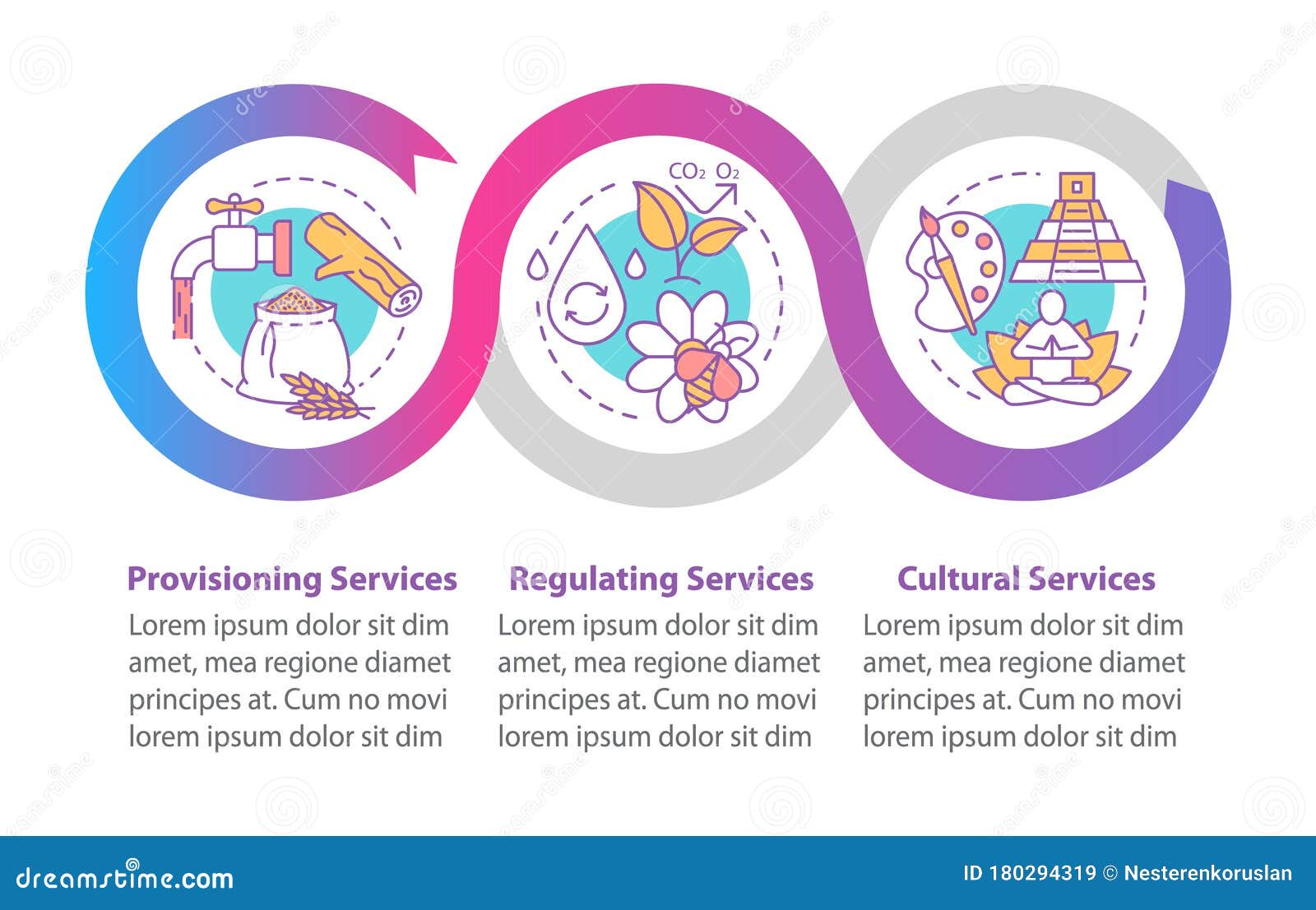 Ecosystem Services As Environmental Regulation And Supporting Outline ...