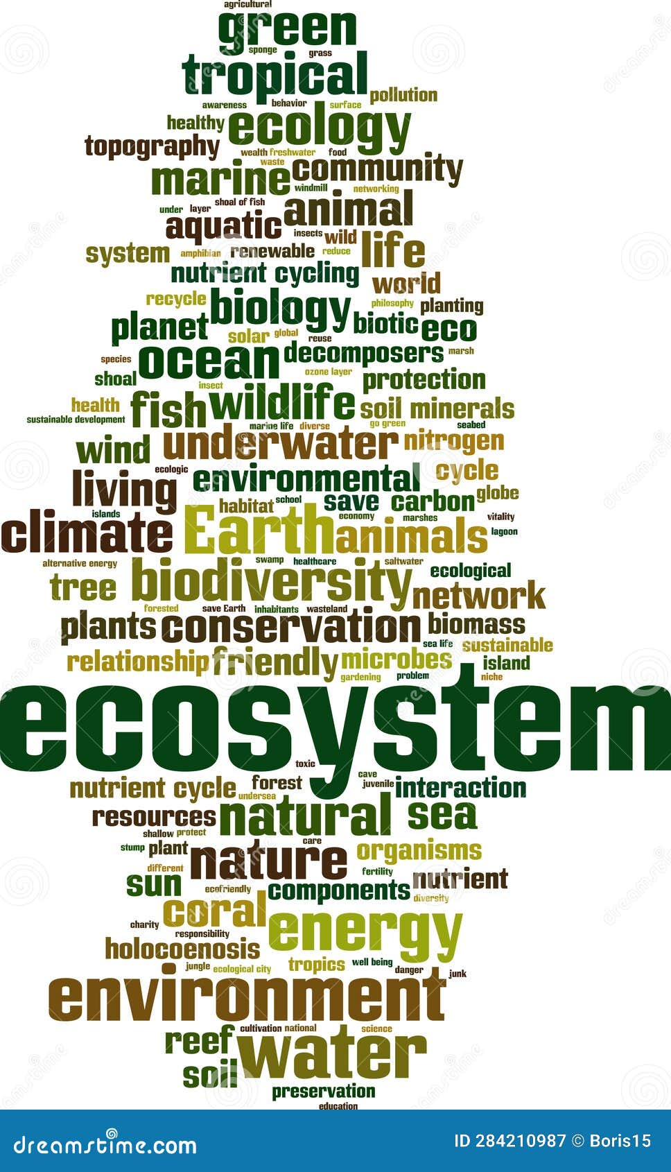 ECOSYSTEM - Word Cloud Wordcloud - Terms From The Globalization ...