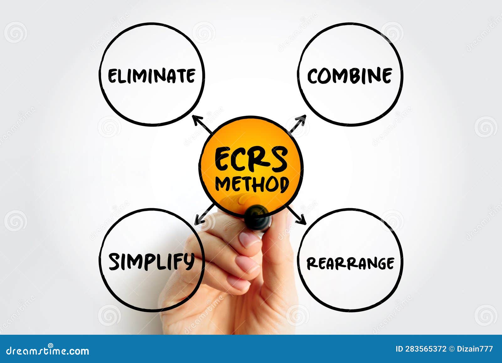 ECRS Method Mind Map, Business Concept for Presentations and Reports ...
