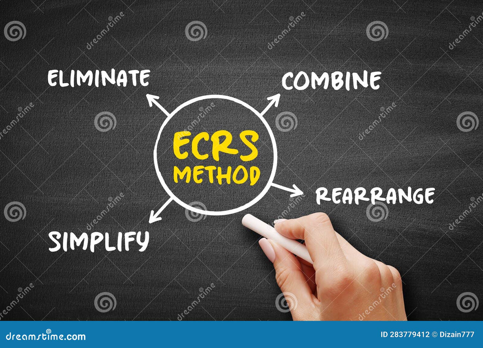ECRS Method Mind Map, Business Concept for Presentations and Reports ...
