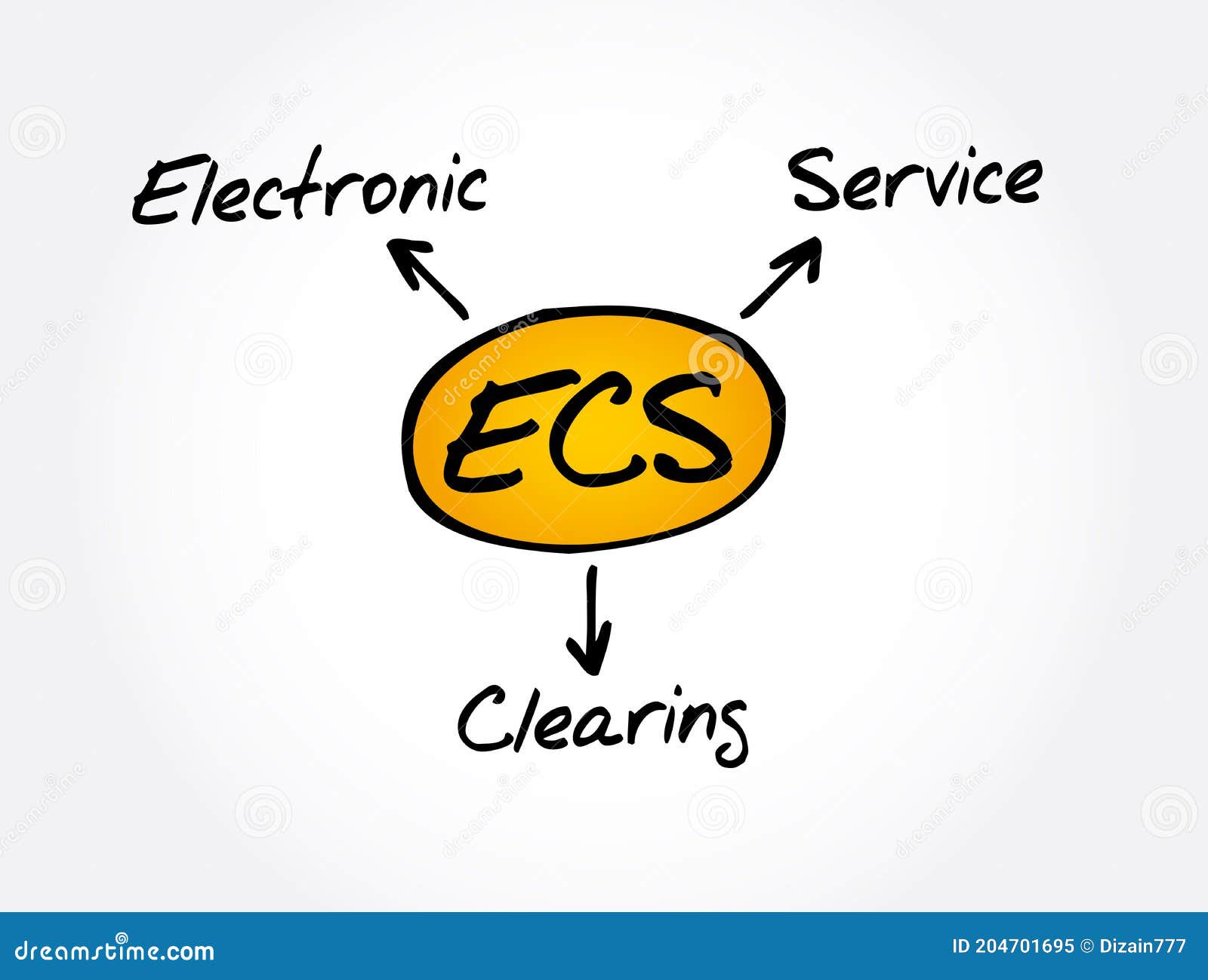 ECS - Electronic Clearing Service Acronym, Business Concept Stock ...