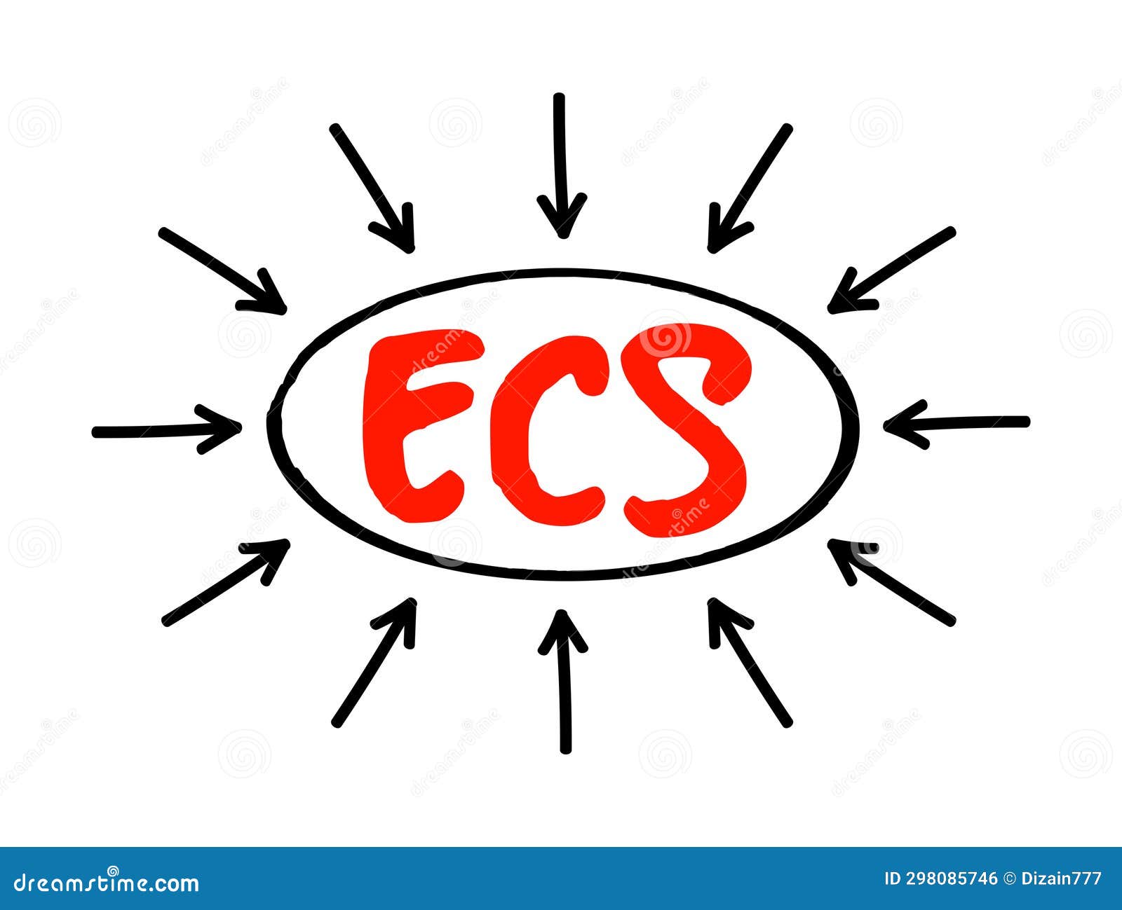 ECS Electronic Clearing Service - Method of Effecting Bulk Payment ...