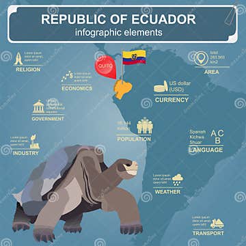 Ecuador Infographics, Statistical Data, Sights Stock Vector ...