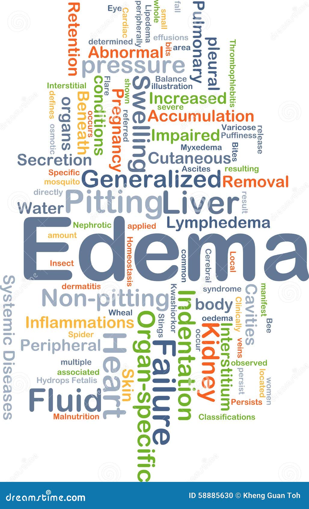 Edema, Lymphedema Disease. Tiny Doctor And Patient Characters At Huge ...