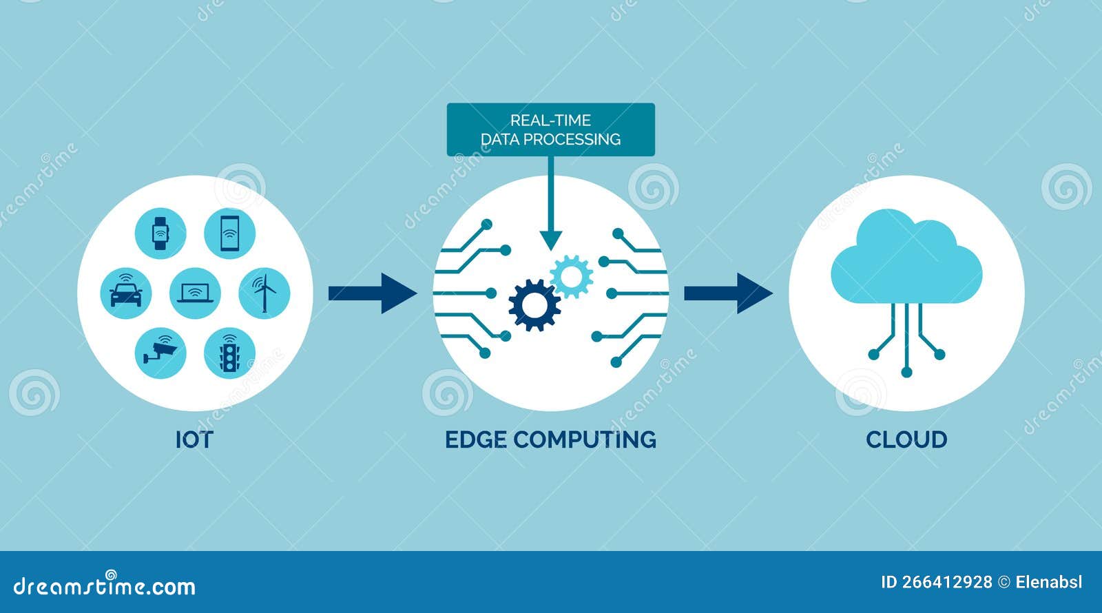 Edge Computer Technology Infographic with Icons Stock Vector ... Edge Computer Technology Infographic with Icons Stock Vector ...