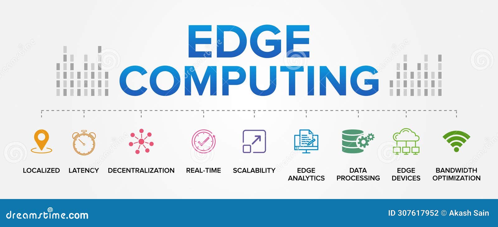 Edge Computing Technology Concept Vector Icons Set Infographic