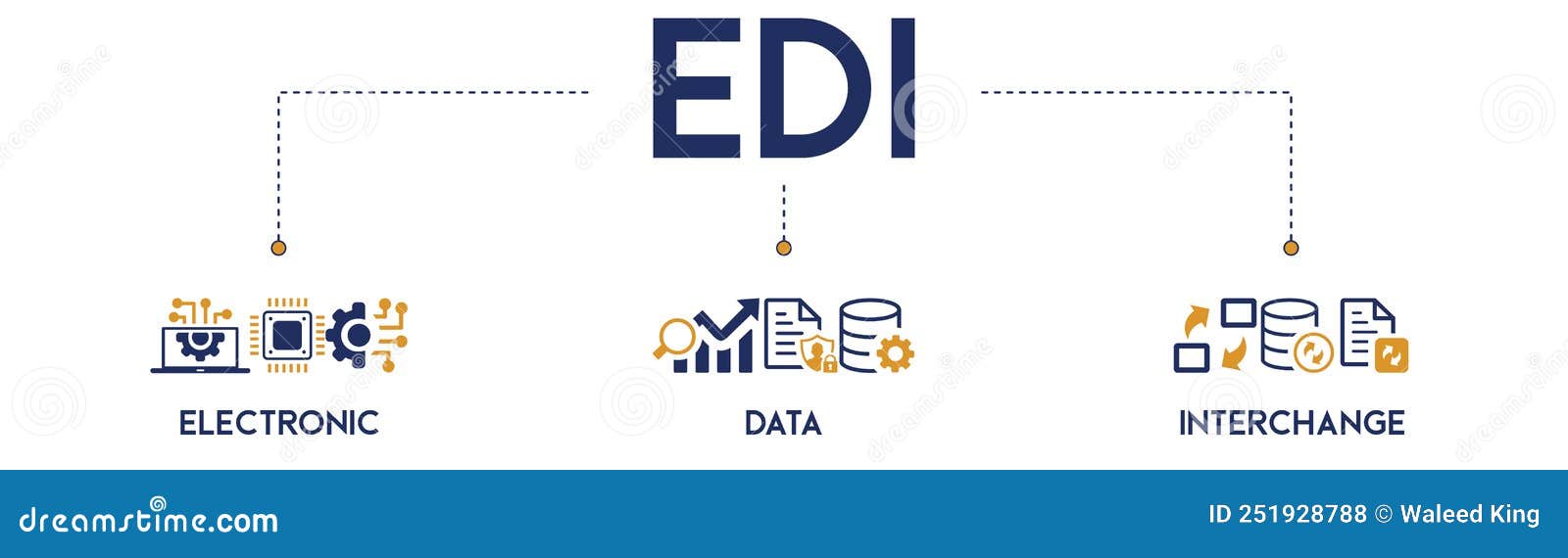 EDI Banner Web Icon Vector Illustration Concept for Electronic Data ...
