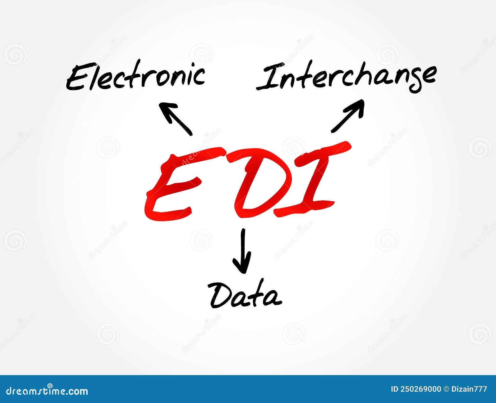 EDI - Electronic Data Interchange Acronym, Technology Concept ... EDI - Electronic Data Interchange Acronym, Technology Concept ...