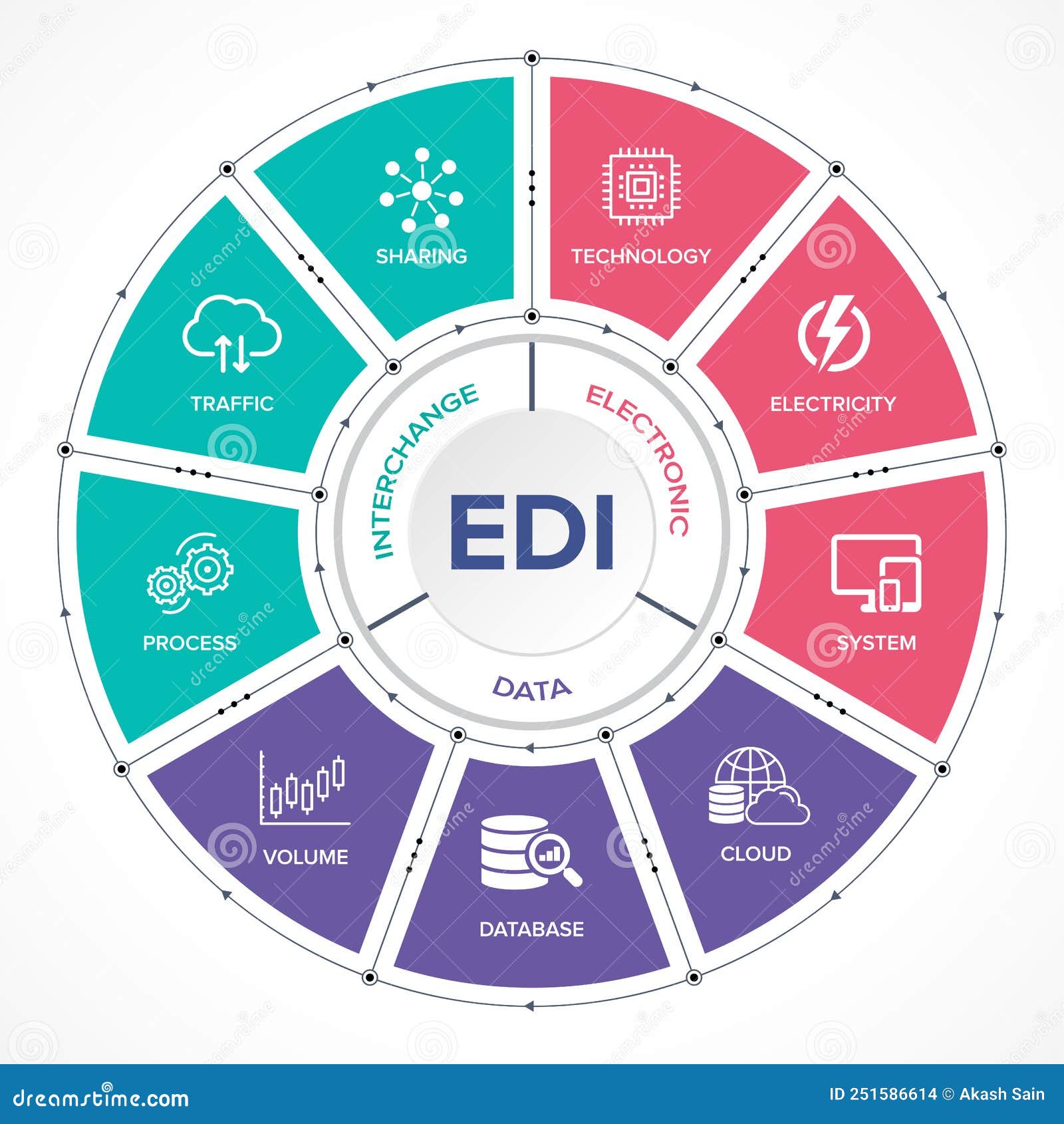 EDI - Electronic Data Interchange Concept Vector Icons Set Infographic ... EDI - Electronic Data Interchange Concept Vector Icons Set Infographic ...