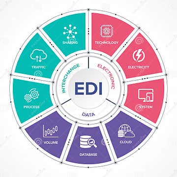 EDI - Electronic Data Interchange Concept Vector Icons Set Infographic ...