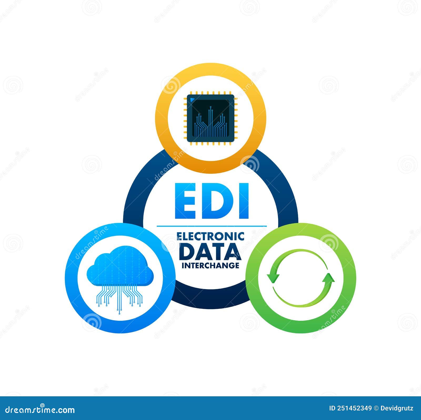 EDI - Electronic Data Interchange. Devices, Volume, Database. Vector ...