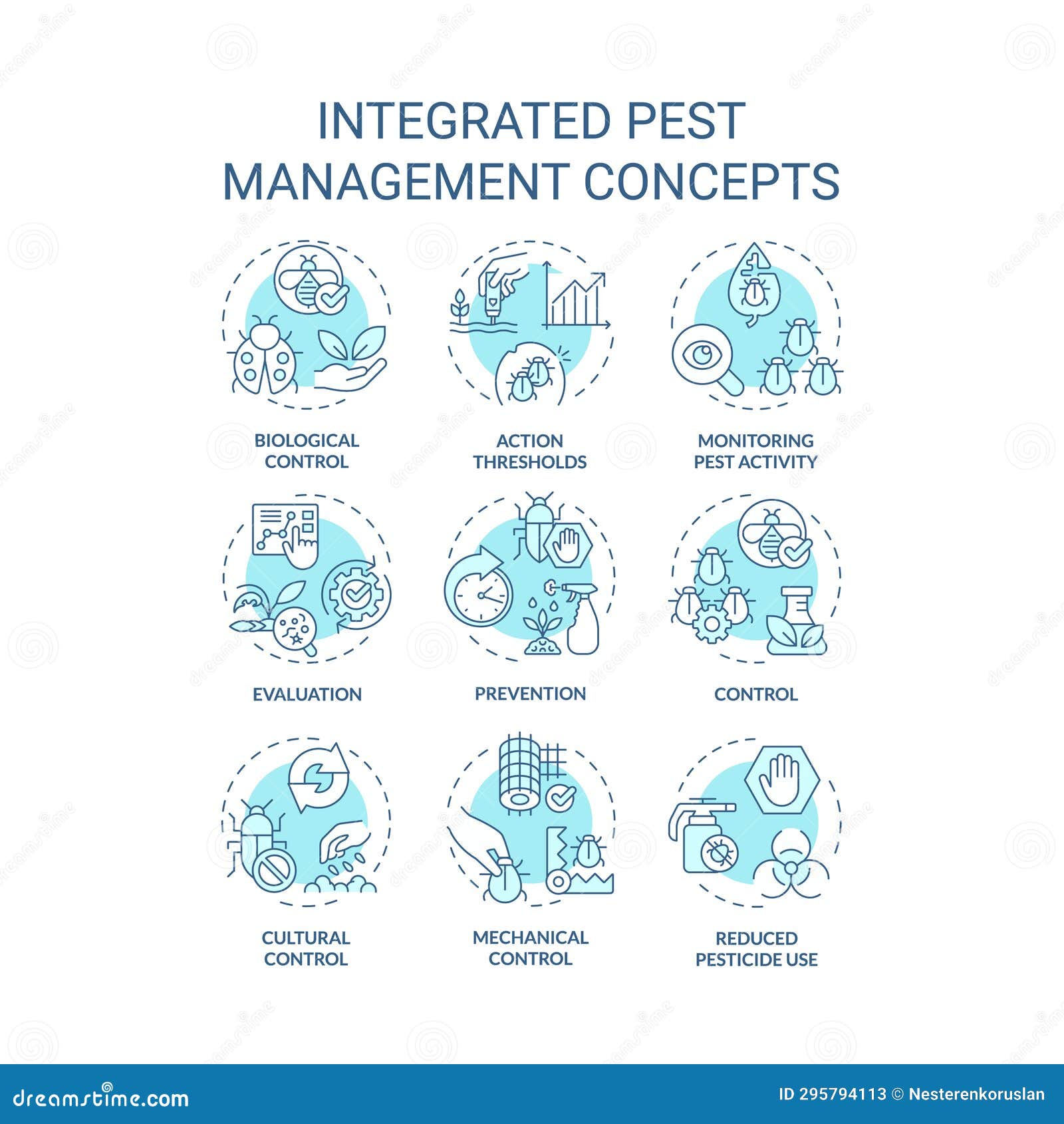 Integrated Pest Management Isolated Cartoon Vector Illustrations ...