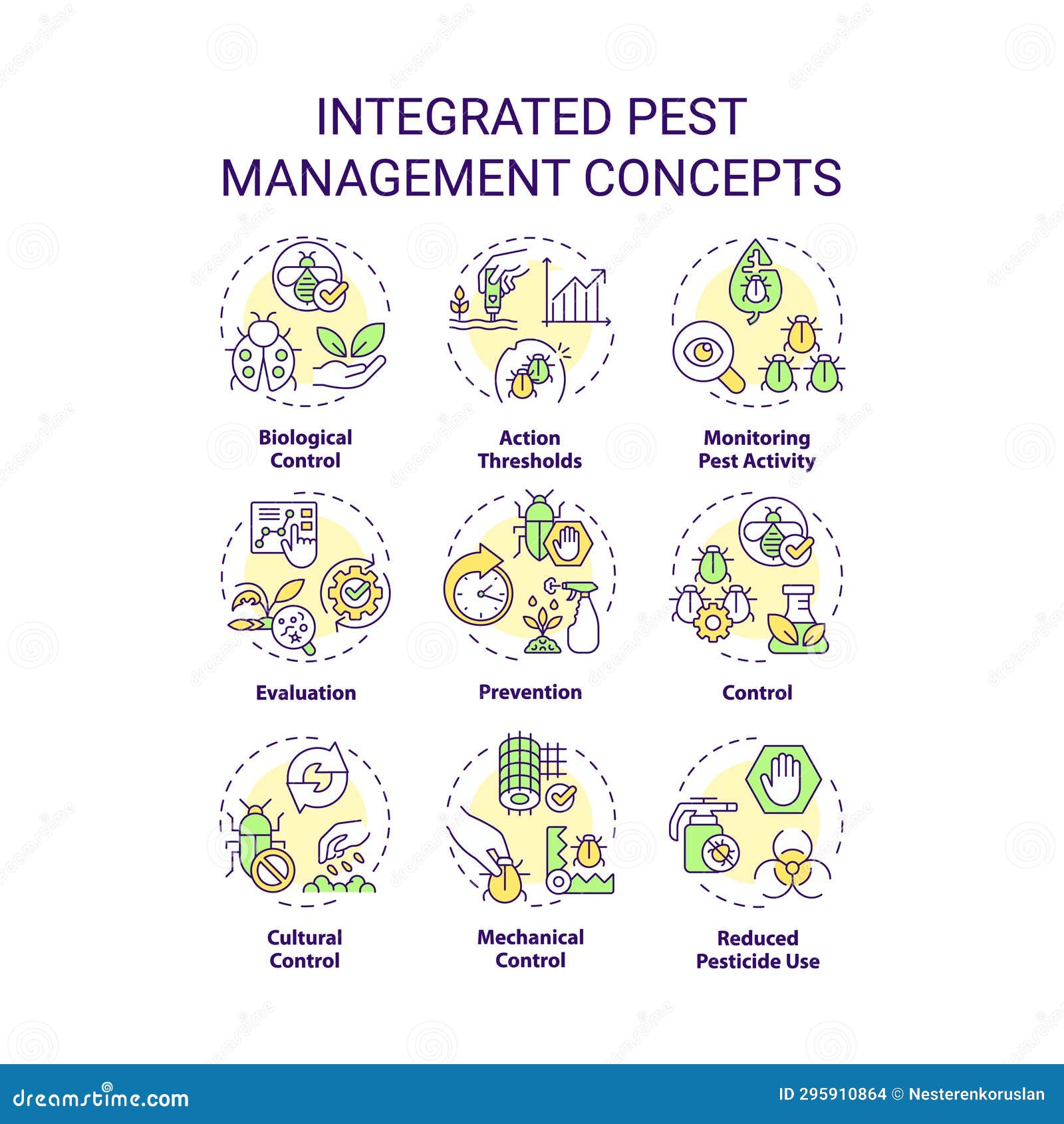 Integrated Pest Management Isolated Cartoon Vector Illustrations ...