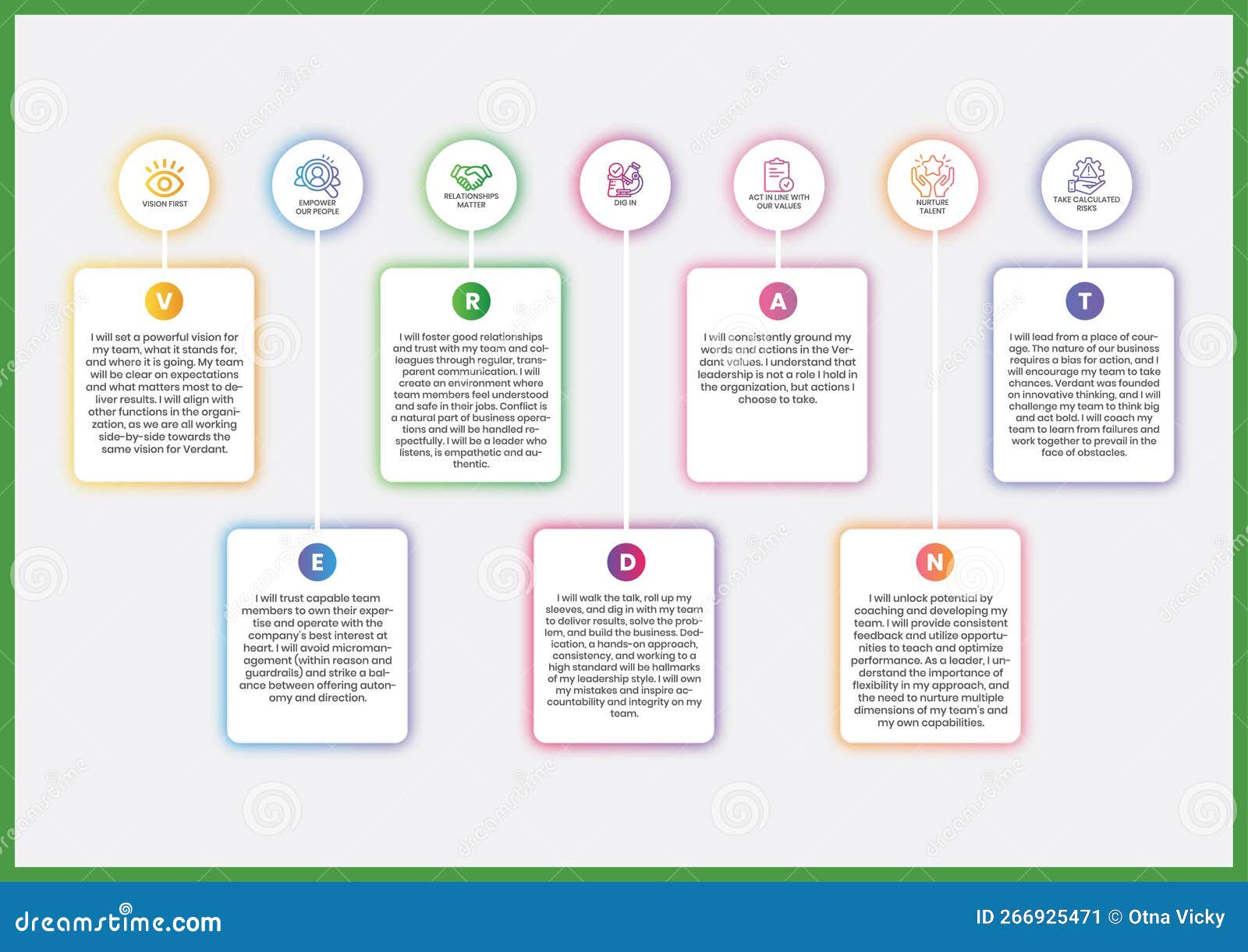 Editable Leader Principles Table Design Template EPS Vector Stock ...