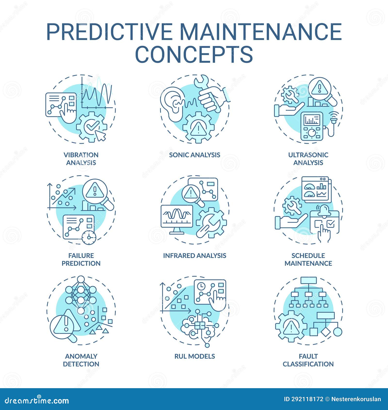Editable Line Icon Set Representing Predictive Maintenance Stock ...