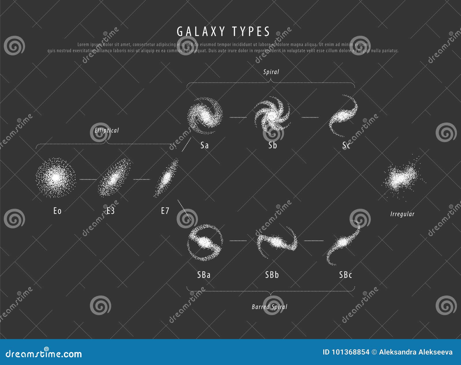 Education Poster Galaxy Types with Description Vector Stock Vector ...