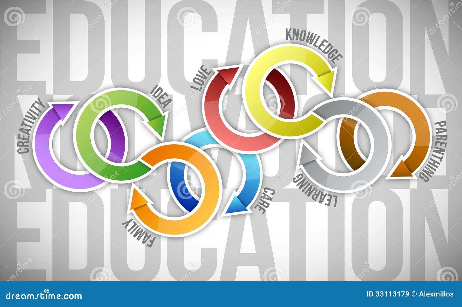 Education Cycle Illustration Design Stock Illustration - Illustration ...