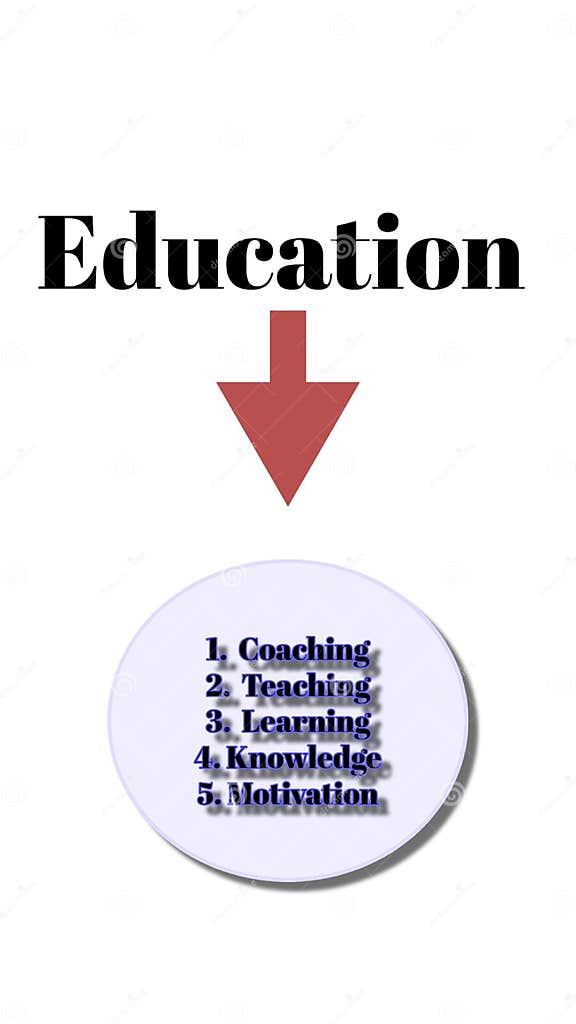 Education Has 5 Most Important Elements Including Coaching, Teaching ...