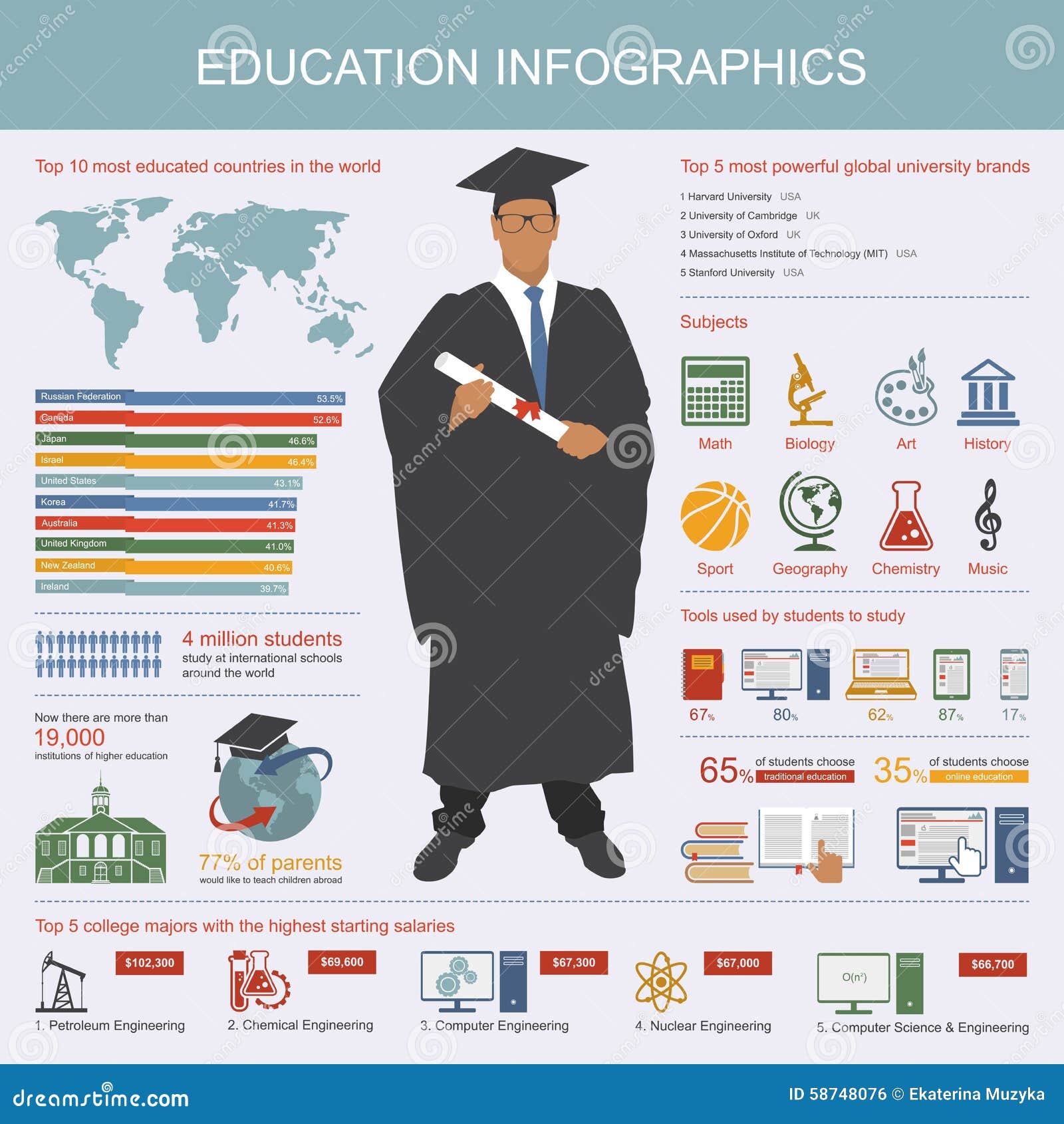 Education Infographic. Symbols and Design Elements Stock Vector ...