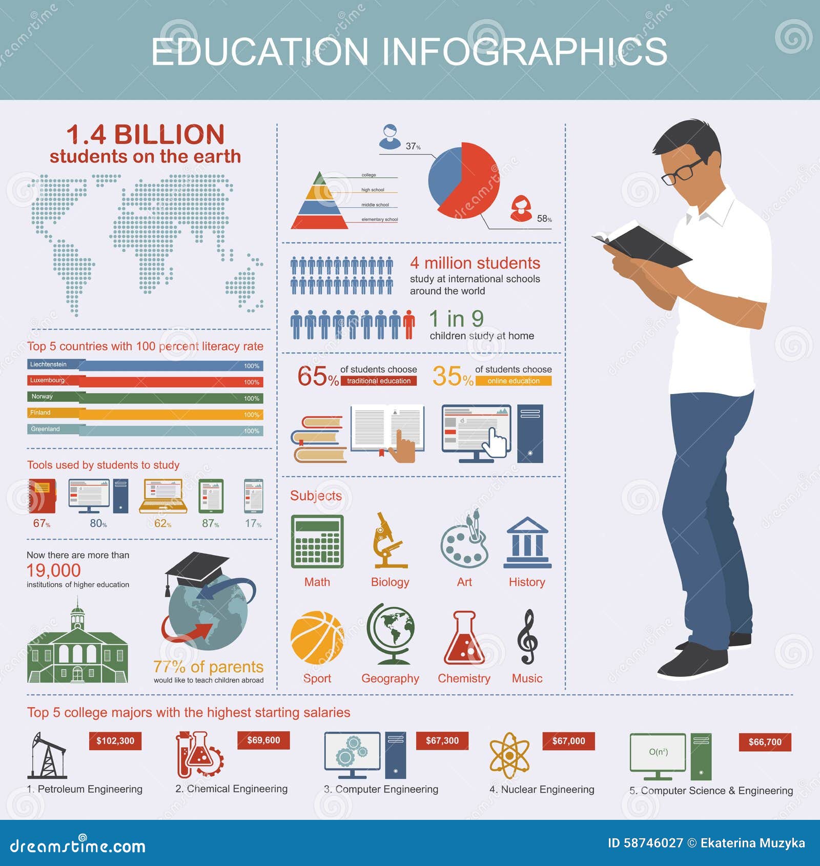 Education Infographic. Symbols and Design Elements Stock Vector ...
