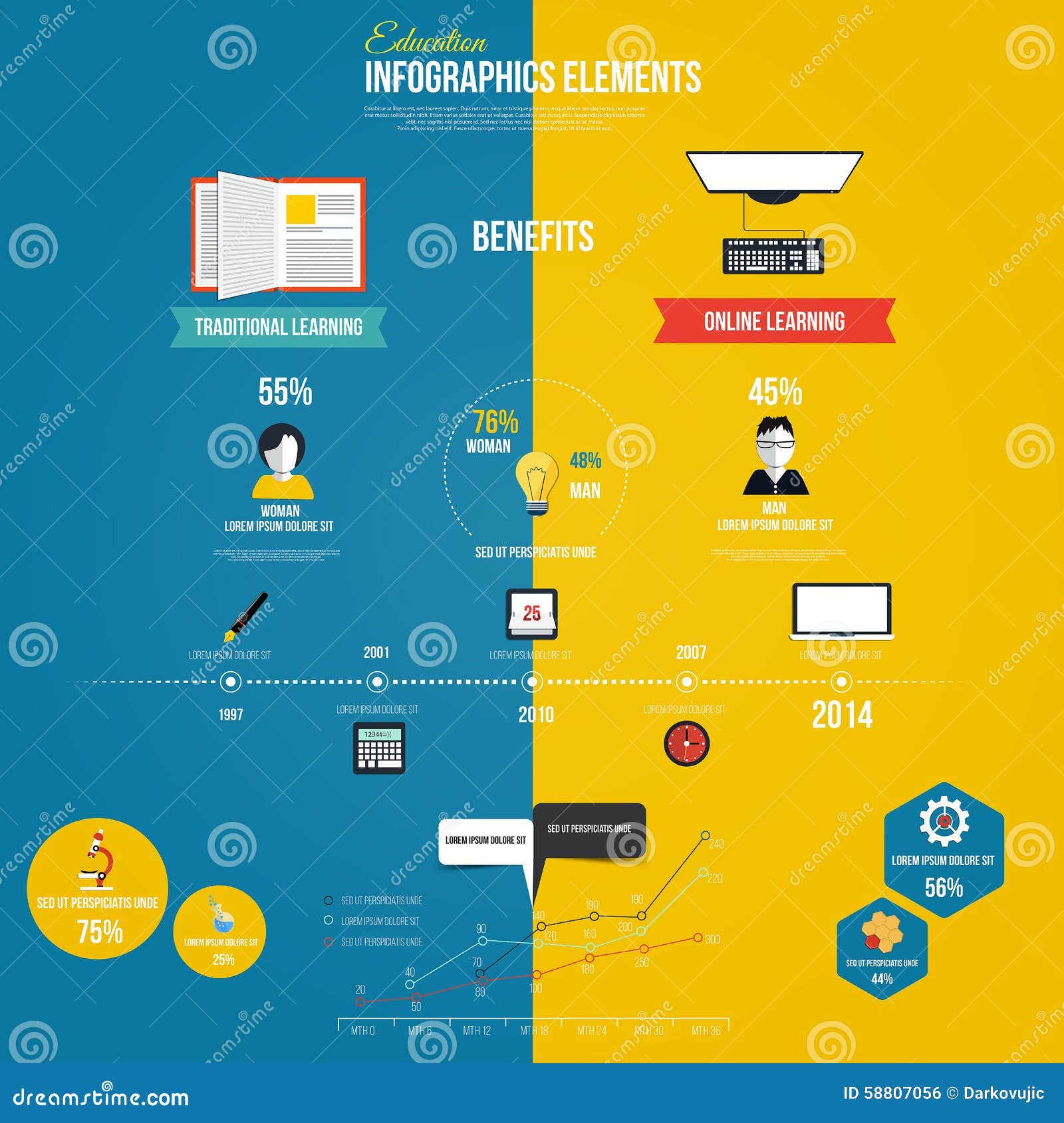 Education infographic stock vector. Illustration of graphics - 58807056