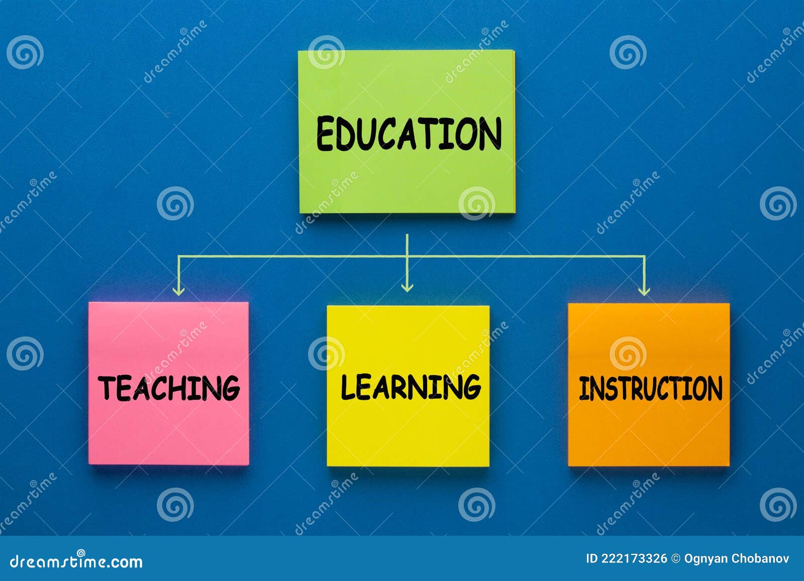 Education Instruction Teaching Learning Stock Photo - Image of lecture ...