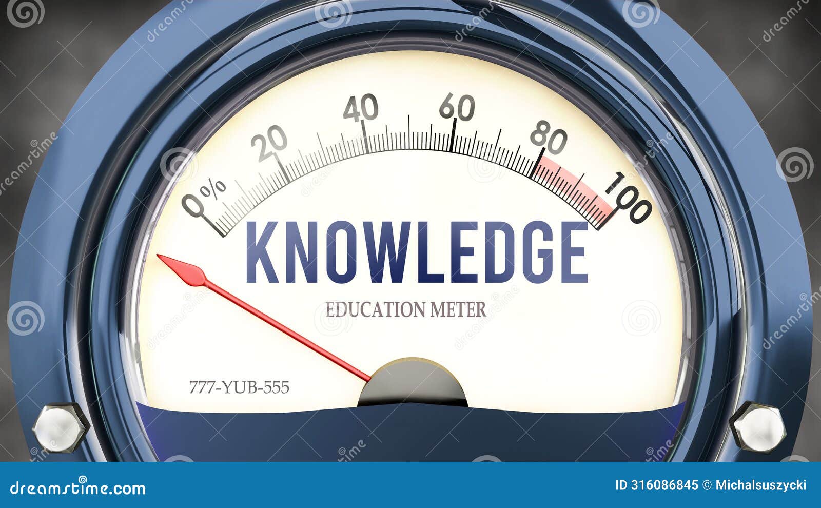 Knowledge and Education Meter that Hits less Than Zero, Very Low Level ...