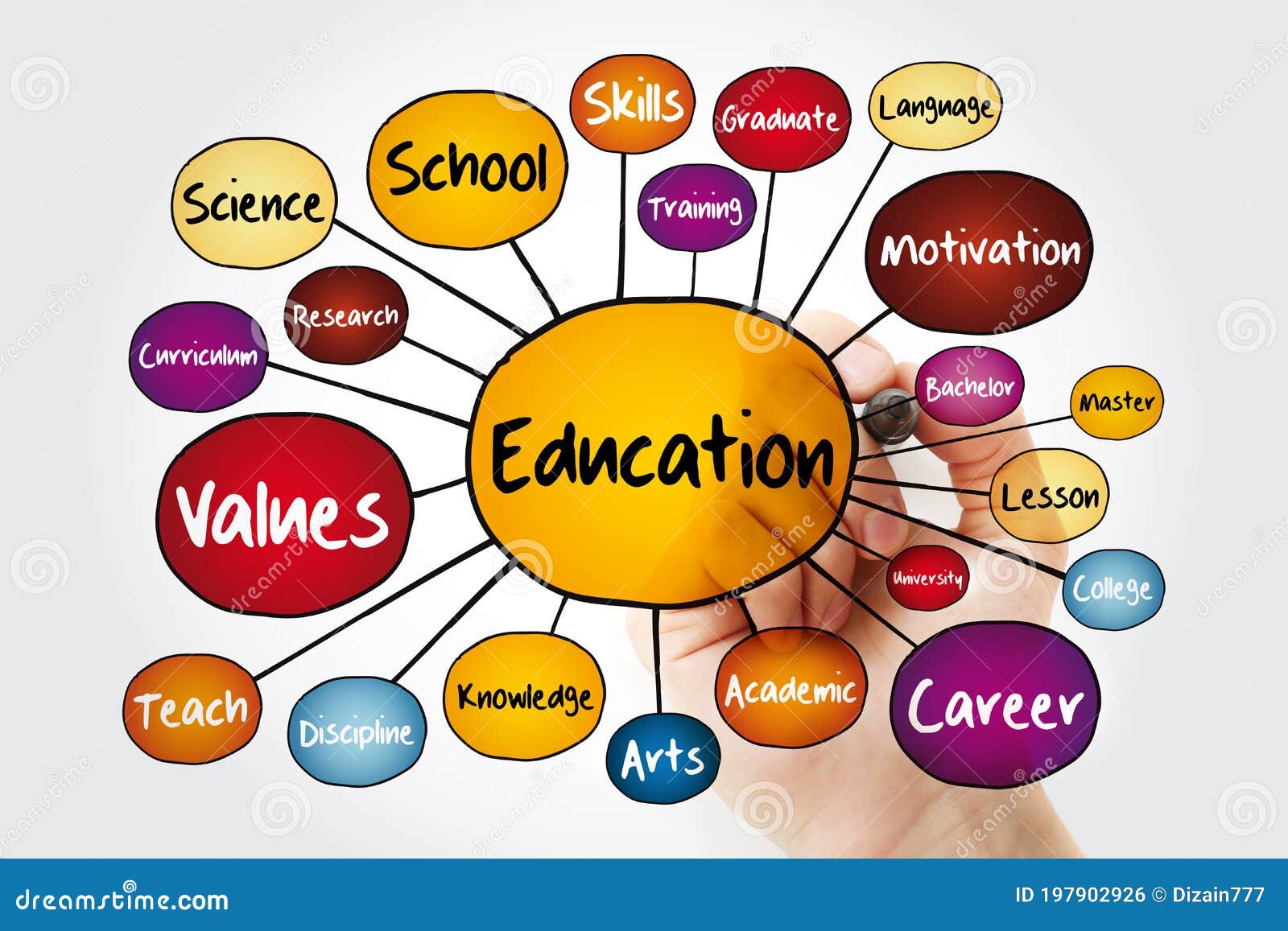 EDUCATION Mind Map Flowchart with Marker, Concept for Presentations and ...