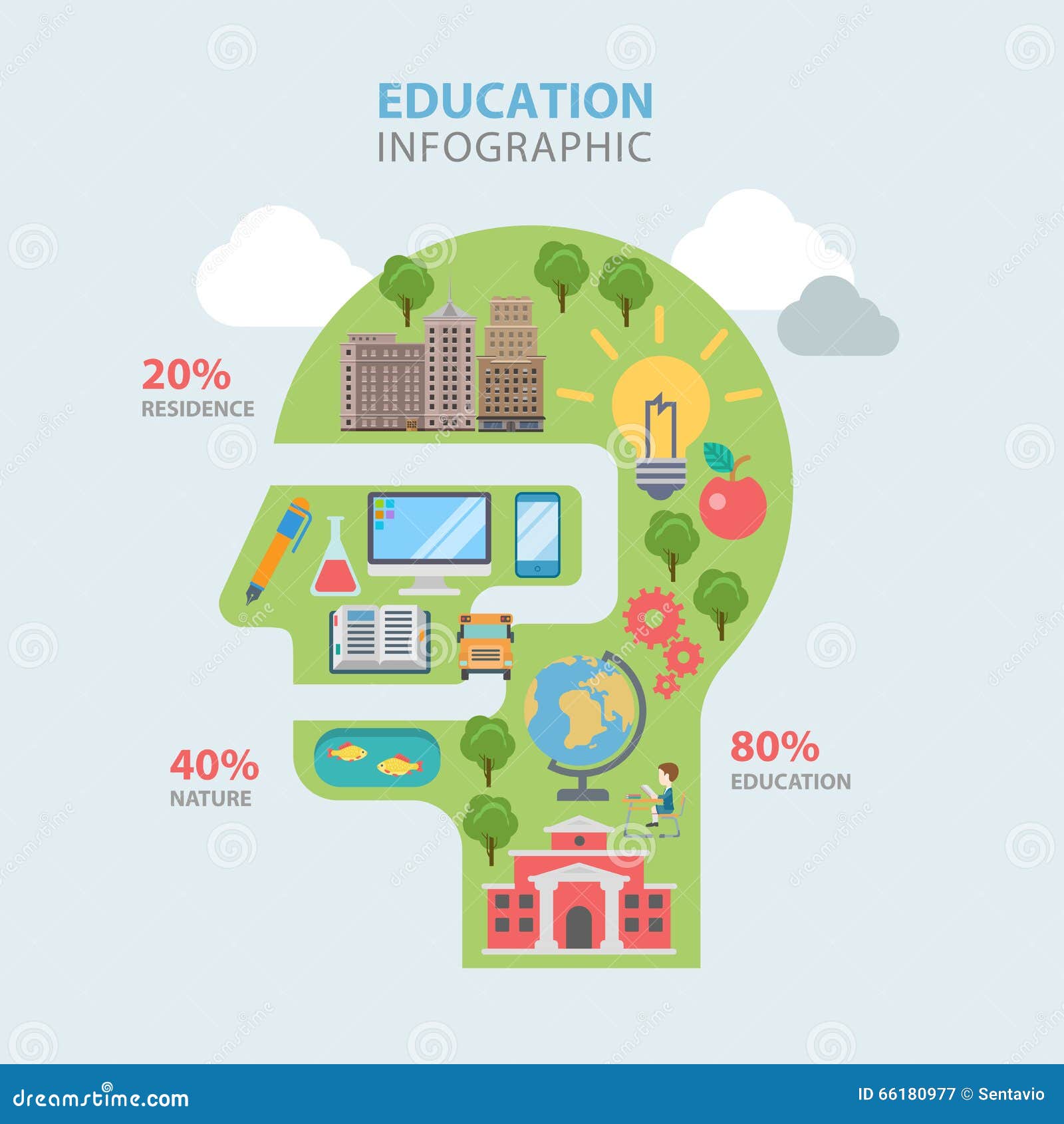 Education Path Route Flat Vector Infographics: Knowledge Nature Stock ...