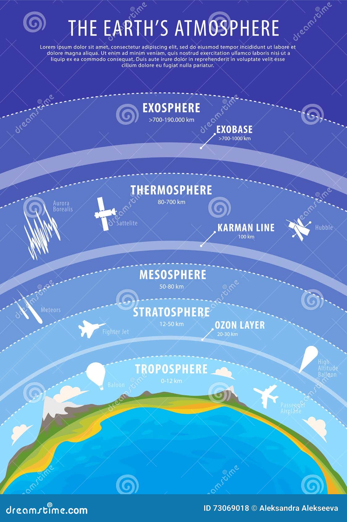 Earth Atmosphere Infographics Cartoon Vector | CartoonDealer.com #250232855