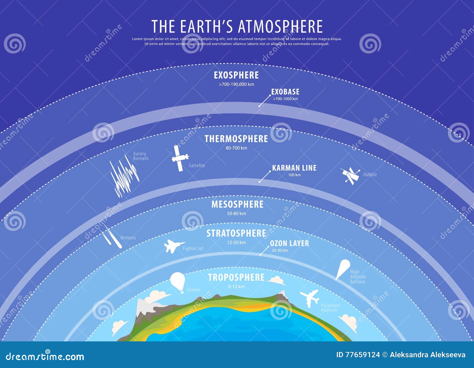 Education Poster - Earth Atmosphere Vector Stock Vector - Illustration ...