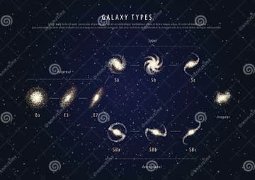Education Poster Galaxy Types with Description Vector Stock Vector ...