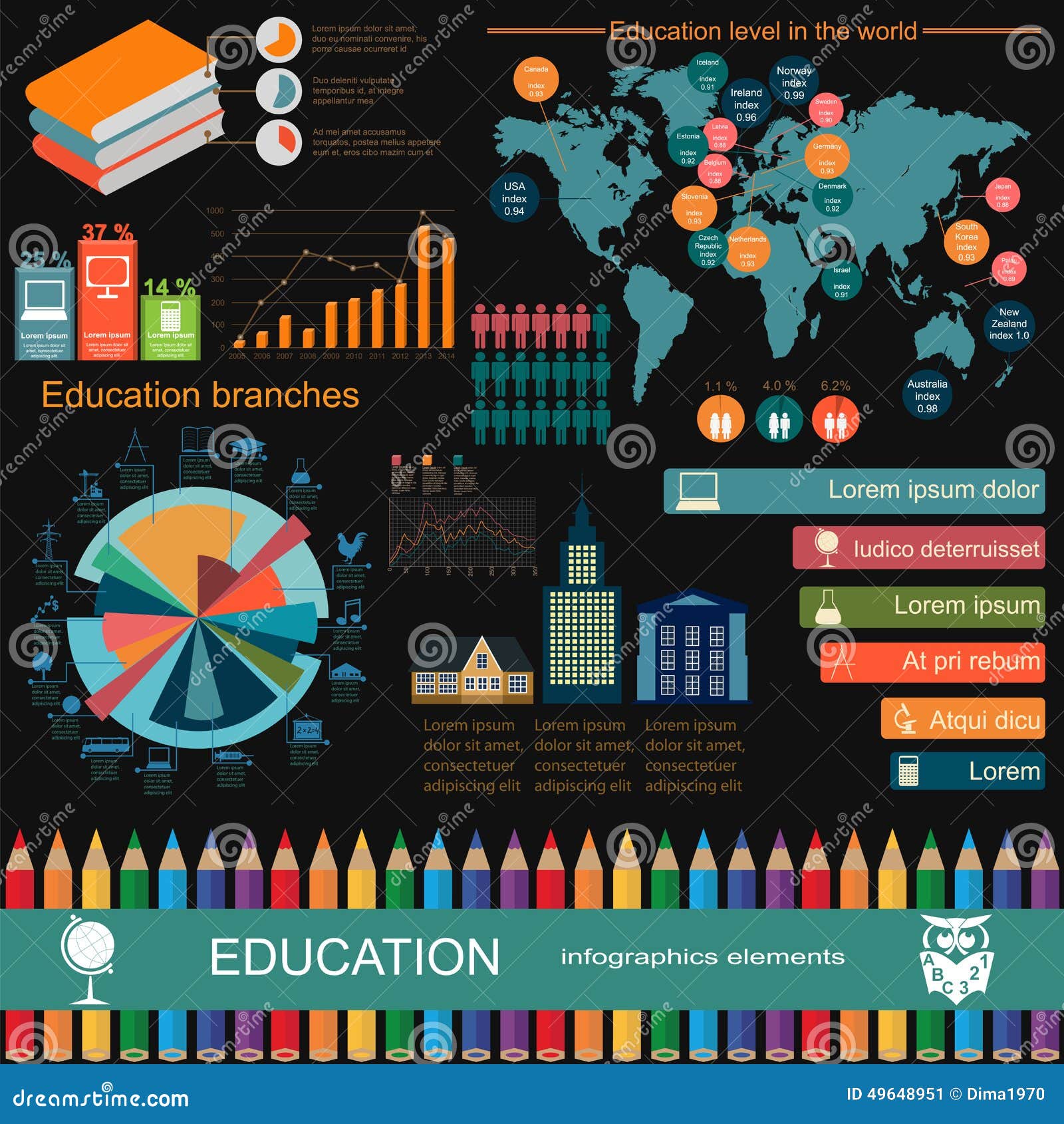 Education School Infographics. Set Elements for Creating Your Ow Stock ...