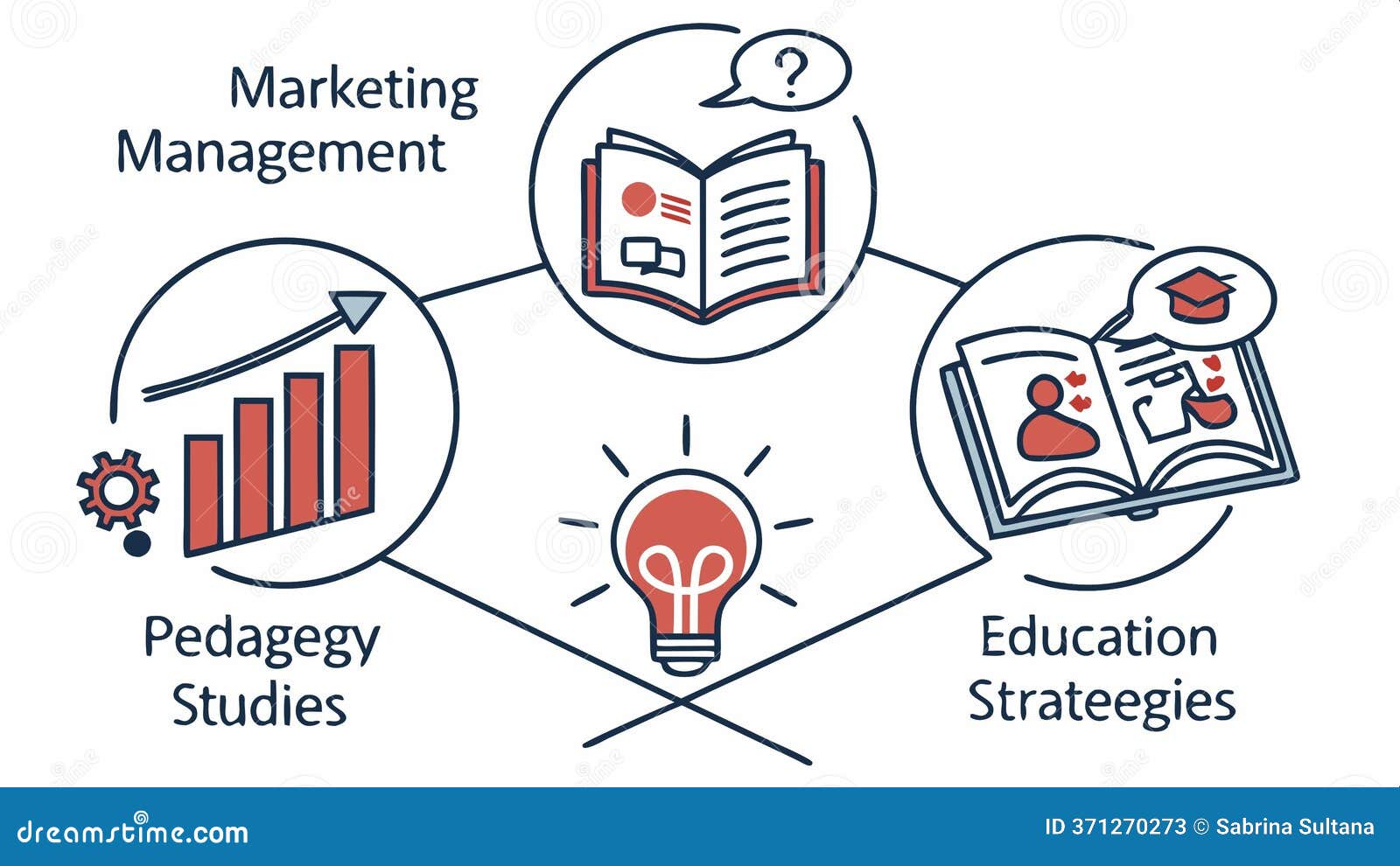 Teaching Methods For Kids Stock Photo | CartoonDealer.com #52055370