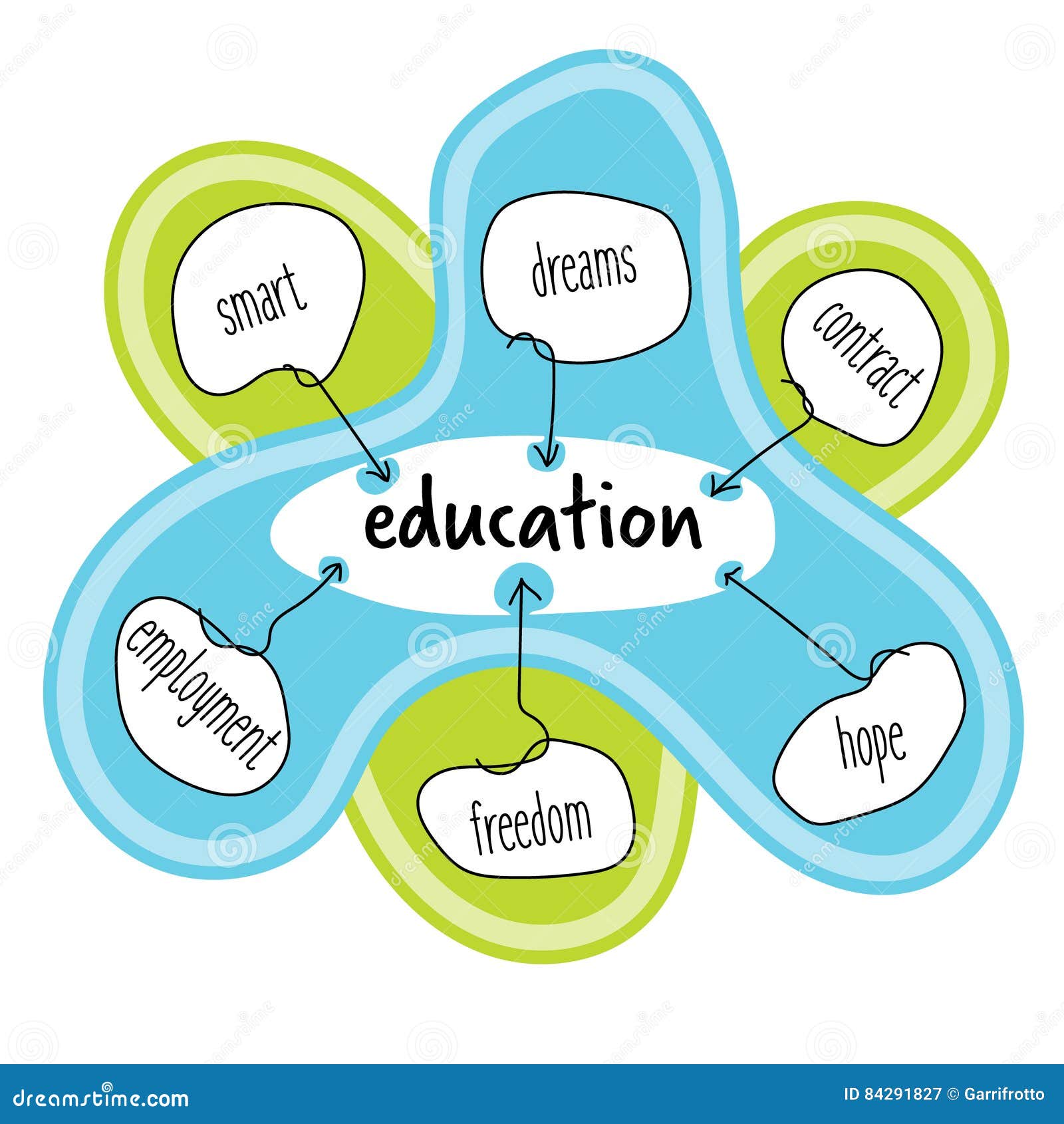 Education stock vector. Illustration of layout, border - 84291827