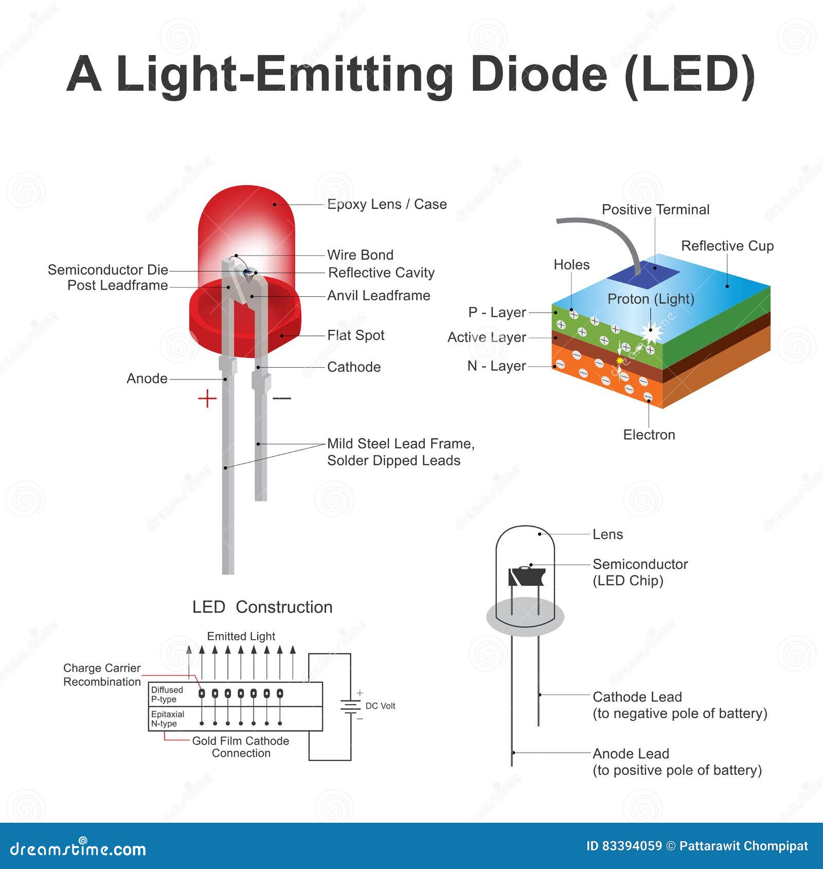 Een Lichtgevende Diodeleiden Vector Illustratie - Illustration of ...